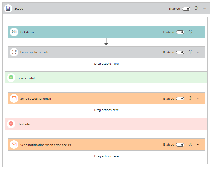 Action: Scope – skybow Portal